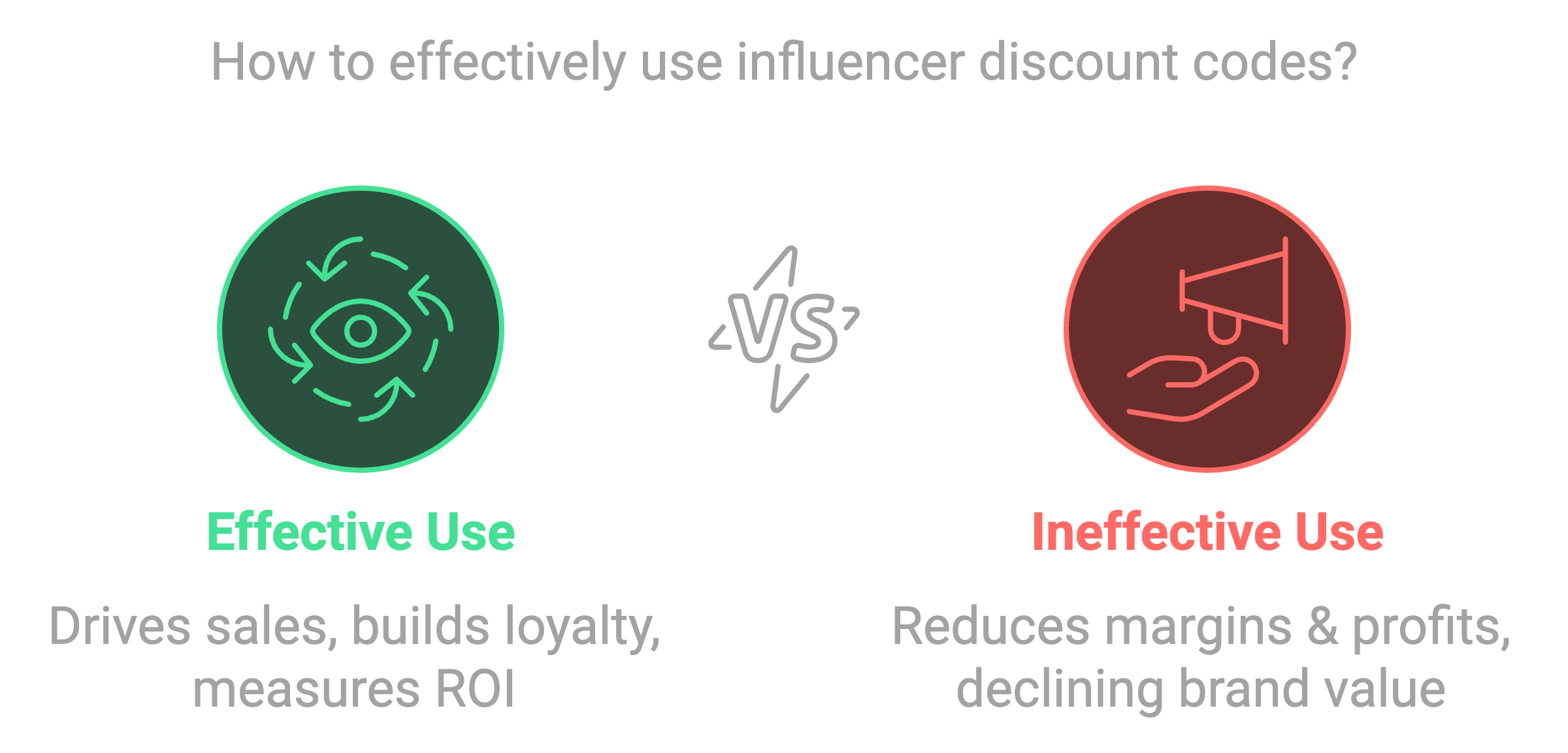How to Use Influencer Discount Codes to Track Sales on Shopify