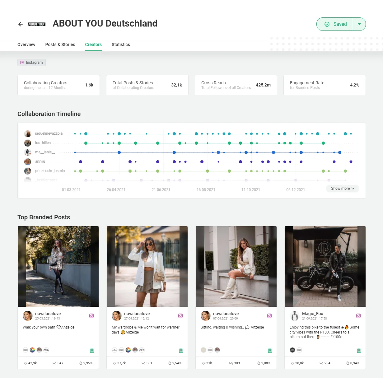 Instagram Monitoring Tool for Influencer Tracking