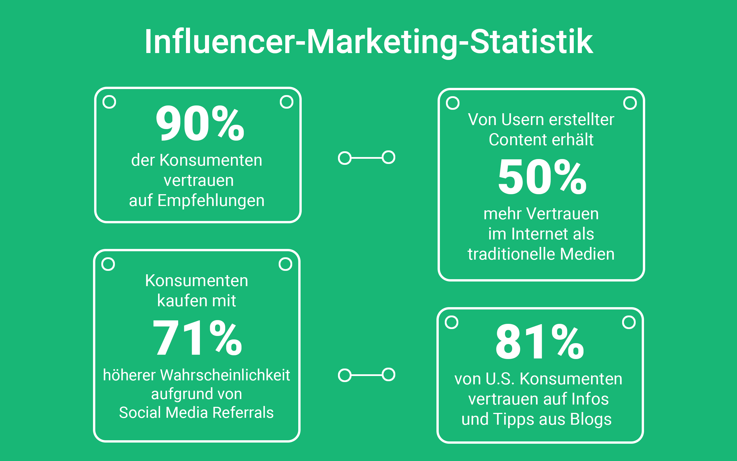 Influencer Marketing - So machen es moderne Marken