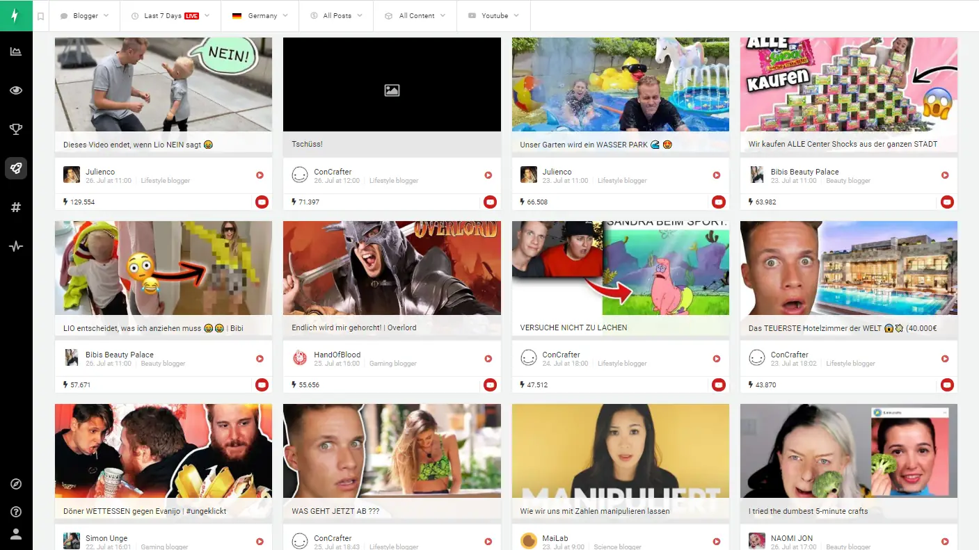 Youtube Monitoring Tool: Track brand mentions & influencers